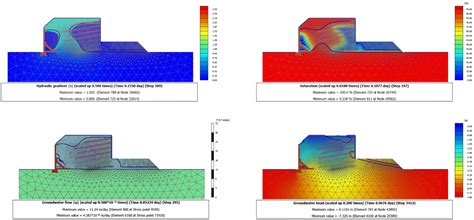 Reinforced Slope Analysis Using The Finite Element Method