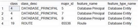 Sql Server 2014 Contained Databases