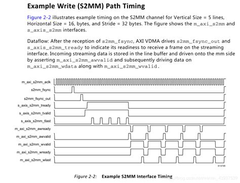 Vdma学习（一）pg020总结 Csdn博客