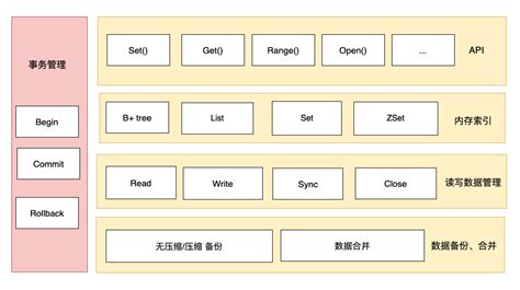 Nutsdbreadme Cnmd At Master · Nutsdbnutsdb · Github