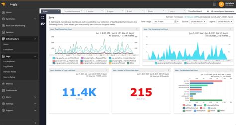 Java Logging And Performance Monitoring Loggly