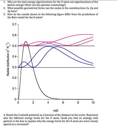 solved why are the total energy eigenfunctions for the h