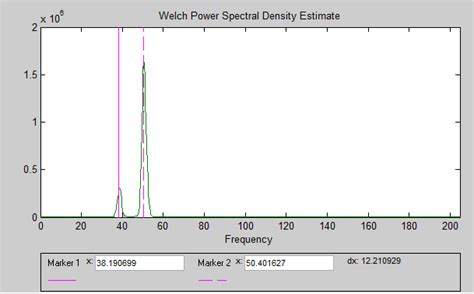 Spectrum Estimation Fft Based Frequency Calculation Methods That Have Download Scientific