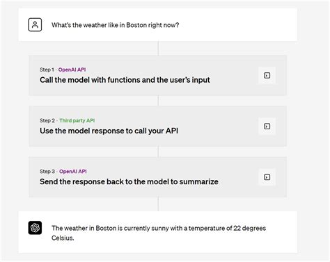 「gpt 4の改良」「コストの削減」などopenaiがapiの大幅アップデートを発表、gpt 4を利用できる人数の増加にも意欲的 Gigazine