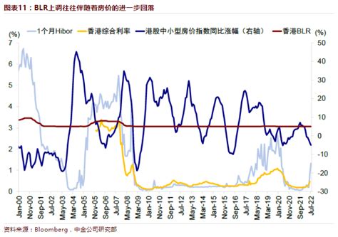 2018年首次紧跟香港金管局 汇丰上调最优惠贷款利率 中国香港 影响 港股