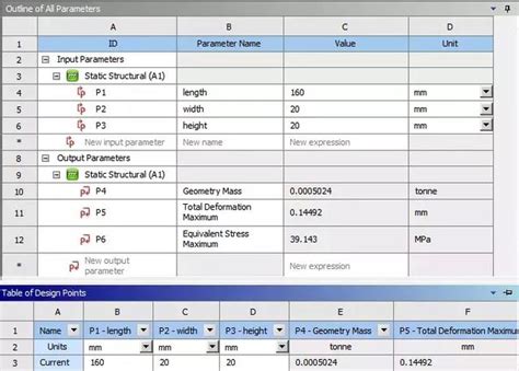 多目标优化算法基于workbench的多变量多目标优化设计实例教程weixin39930711的博客 Csdn博客