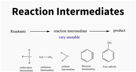 19 Fascinating Facts About Reaction Intermediates