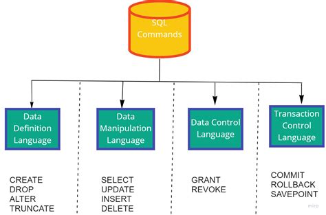 Sql Query Optimization Analytics Vidhya
