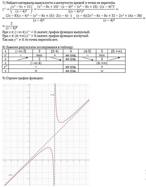 провести полное исследование функции Y F X и построить ее график в точности по примеру пример