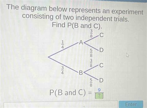 solved the diagram below represents an experiment consistin[algebra