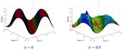 Soliton Solutions Of Fractional Stochastic Kraenkelmannamerle Equations In Ferromagnetic Materials