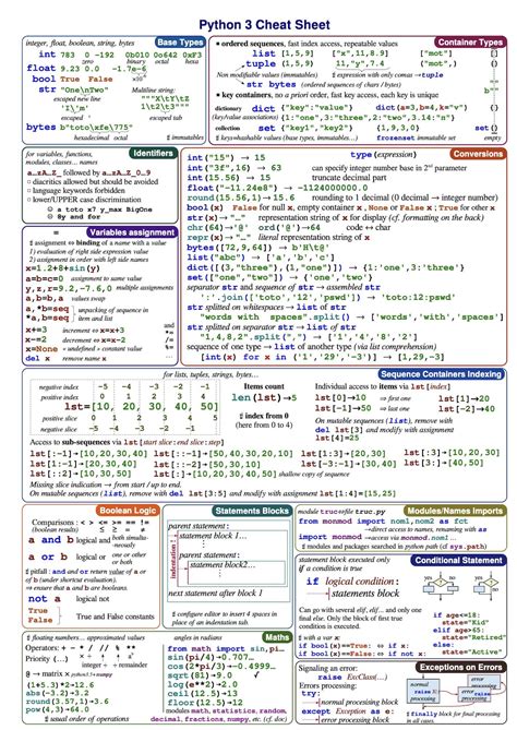 The Ultimate Python Pdf Cheat Sheet Etsy