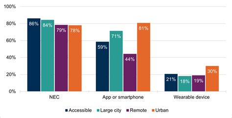 Smart Ticketing Payment And Other Ticket Types Transport Scotland