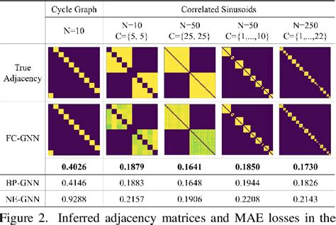 Figure 2 From Multivariate Time Series Forecasting With Latent Graph Inference Semantic Scholar