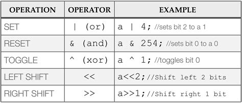 Topic 3 Digital Inputs And Multiple Outputs Embedded Systems