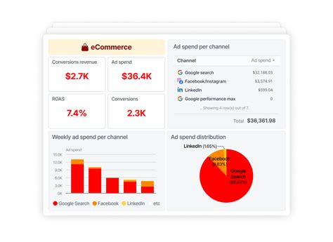 Ecommerce Dashboard Template