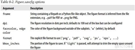 用python在图片上添加透明光斑 Python画图透明度jacksky的技术博客51cto博客