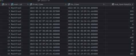 null in the response from api · issue 399 · muety wakapi · github