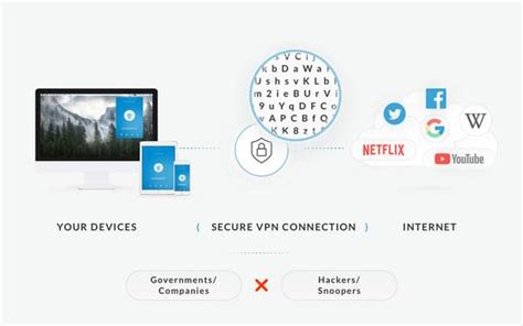 Unblock Websites ZenMate VPN Best Website Unblocker