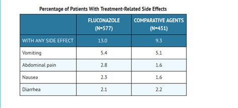 Fluconazole Oral Wikidoc