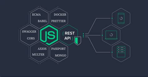 Future Proof Express Boilerplate