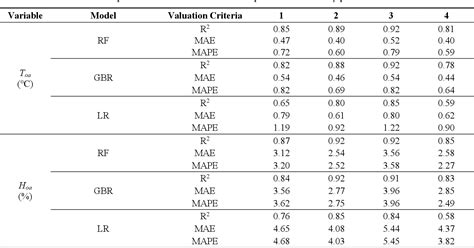 Table 2 From Knowledge Data Collaborated Digital Twin Model Of