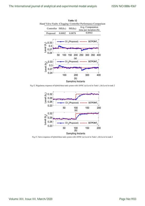 State Estimation Based Inverse Dynamic Controller For Hybrid System Using Artificial Neural
