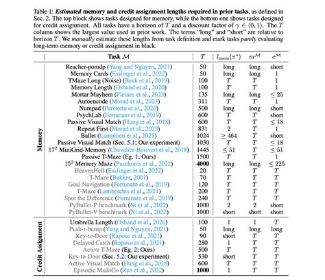 Researchers From Université De Montréal And Princeton Tackle Memory And