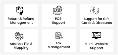 Enable Shopify Pos System With Robust Netsuite Integrator