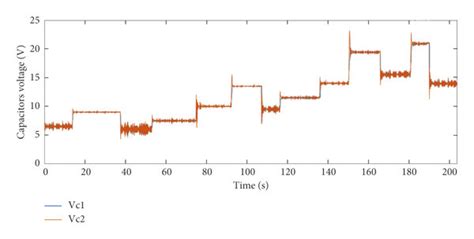 Experimental Waveforms A Output Voltage B Inductor Current C Download Scientific