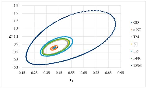 using the stochastic gradient descent optimization algorithm on estimating of reactivity ratios