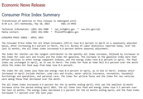 Cpi Came In Lower Than Expected 49 Vs 5 Expected Core Cpi 04