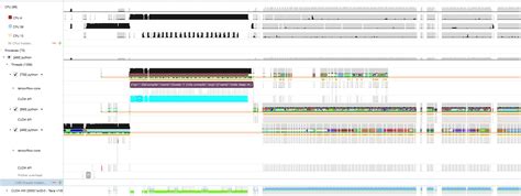 Xla Different Jit Compile Behavior From Tf27 · Issue 55610 · Tensorflowtensorflow · Github