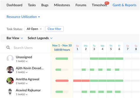 Zoho Projects