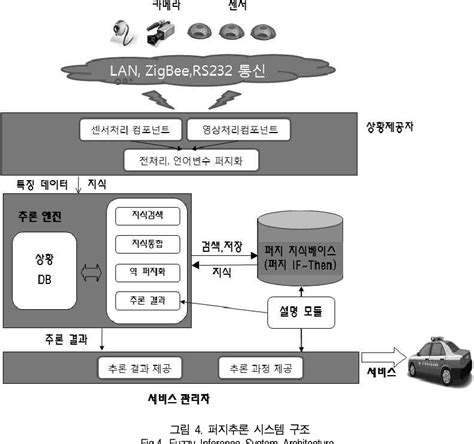 Figure 2 From Fuzzy Inference System Architecture For Customer
