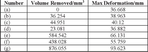 Table I From Design And Experiment Of A Soft Gripper Based On Cable Driven Continuum Structures