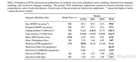 Tcn时间卷积网络 知乎