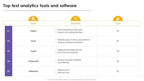Top Text Analytics Tools And Software Ppt Example