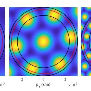 Beamforming Array Response For OSU1 At Left 3 Hz Middle 8 Hz And