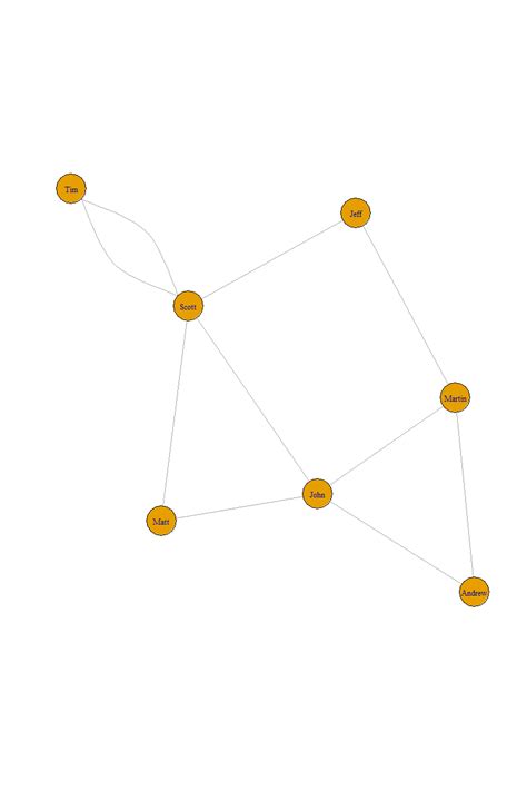 Coordinate Figuring Out Camera Pitch And Roll Given Ra And Dec Of Center Of Image As Well As