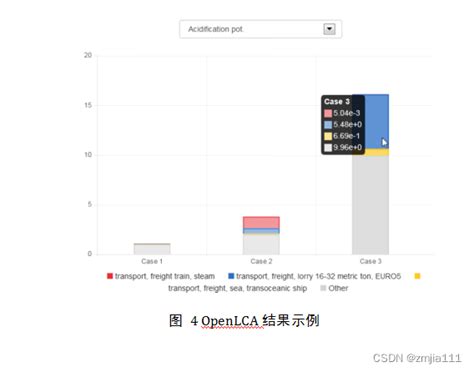 生命周期模型构建方法与分析及实际案例应用技术 lca建模过程 csdn博客