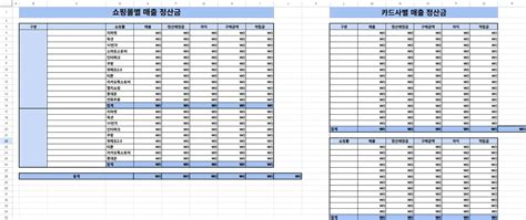 엑셀 문서 정리 수식 Vba 매크로 자동화 코딩 크몽