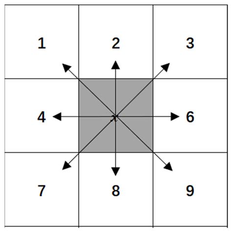 Research On Mobile Robot Path Planning Based On An Improved