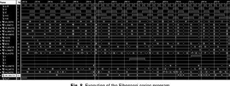 Figure 1 From Design Of A General Purpose 8 Bit Risc Processor For
