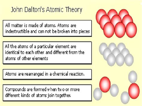 Atomic Structure 3 Parts Of The Atom Subatomic
