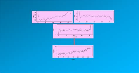 Process Of Discrete Wavelet Transform Ii Wavelet Reconstruction By