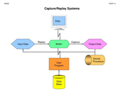 Ppt Software Regression Testing Powerpoint Presentation Free