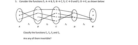solved 5 consider the functions f1 a→b f2 b→c f3 c→d and