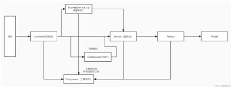 设计模式 MVC 扩展设计 mvc中的m的模型有多少 CSDN博客