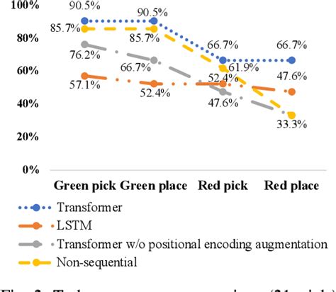 Figure 1 From Memory Based Gaze Prediction In Deep Imitation Learning For Robot Manipulation